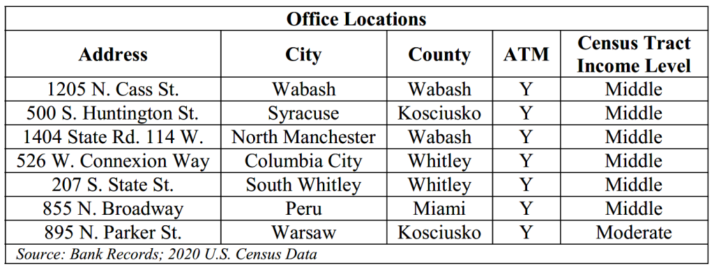 Office Locations | Crossroads Bank